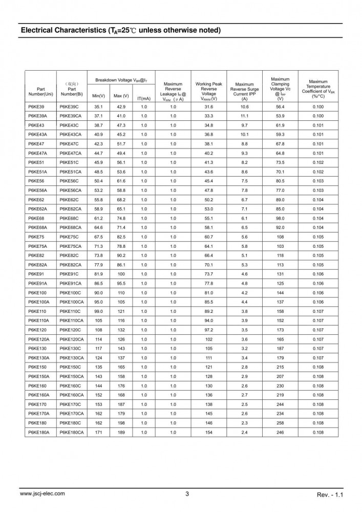 P6KE series datasheet page 3