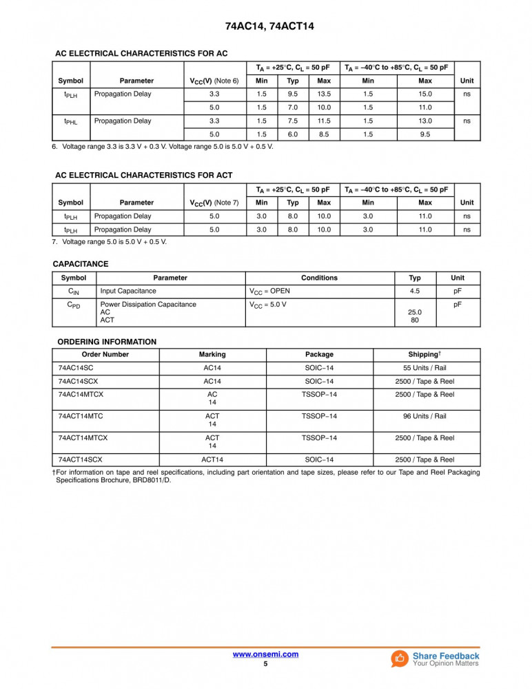 74AC14 datasheet page 5