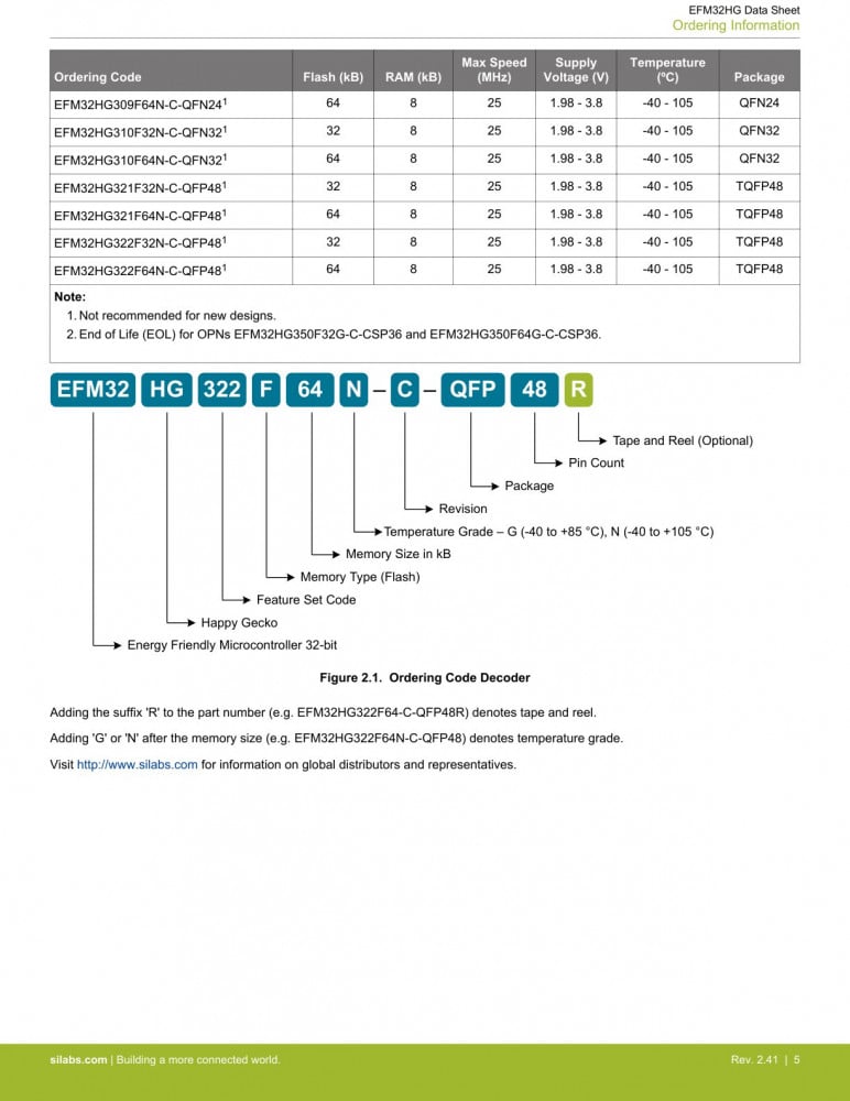 EFM32HG datasheet page 5