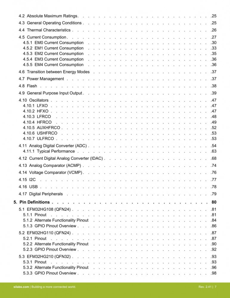 EFM32HG datasheet page 7
