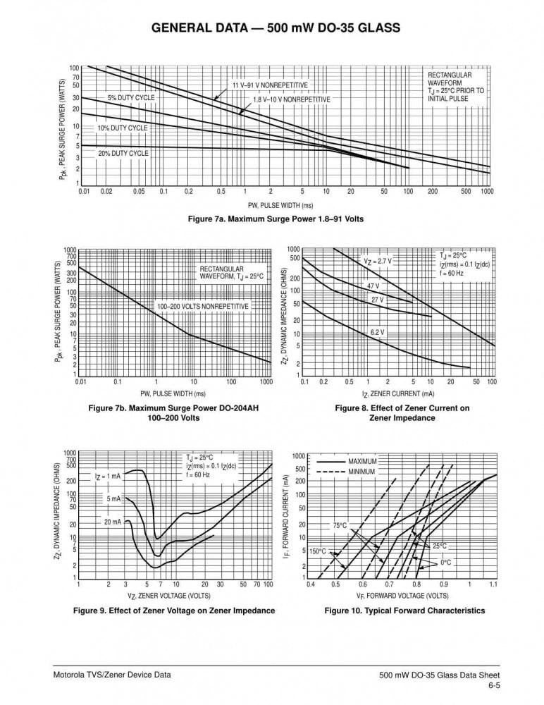 1N4701 datasheet page 5