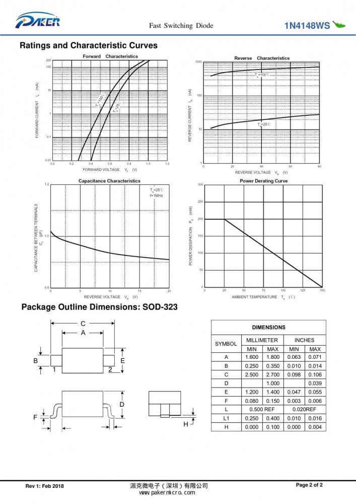PAKER 1N4148WS datasheet page 2