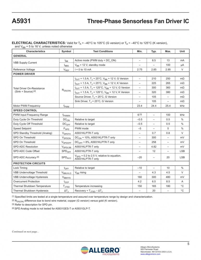 A5931 datasheet page 5
