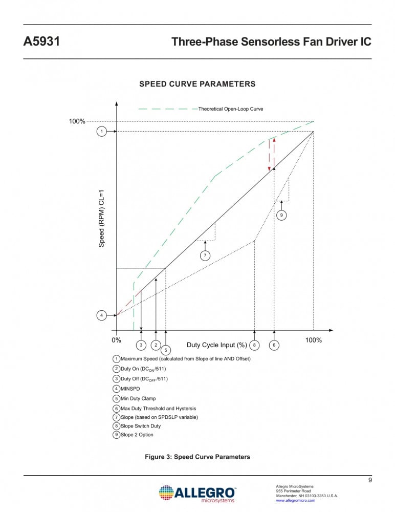 A5931 datasheet page 9