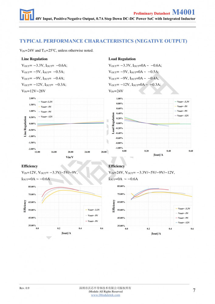 M4001 datasheet page 7