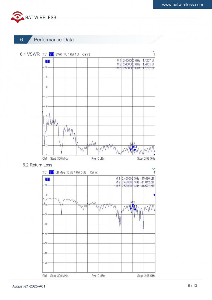 BW2.4GTWX105-15SL1000J datasheet page 9