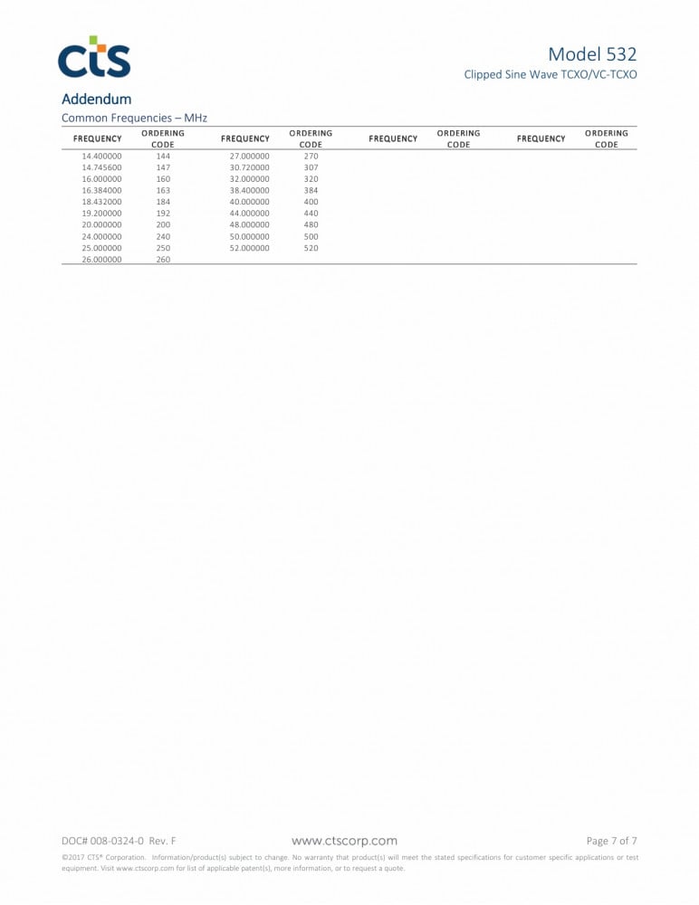 CTS Model 532 datasheet page 7
