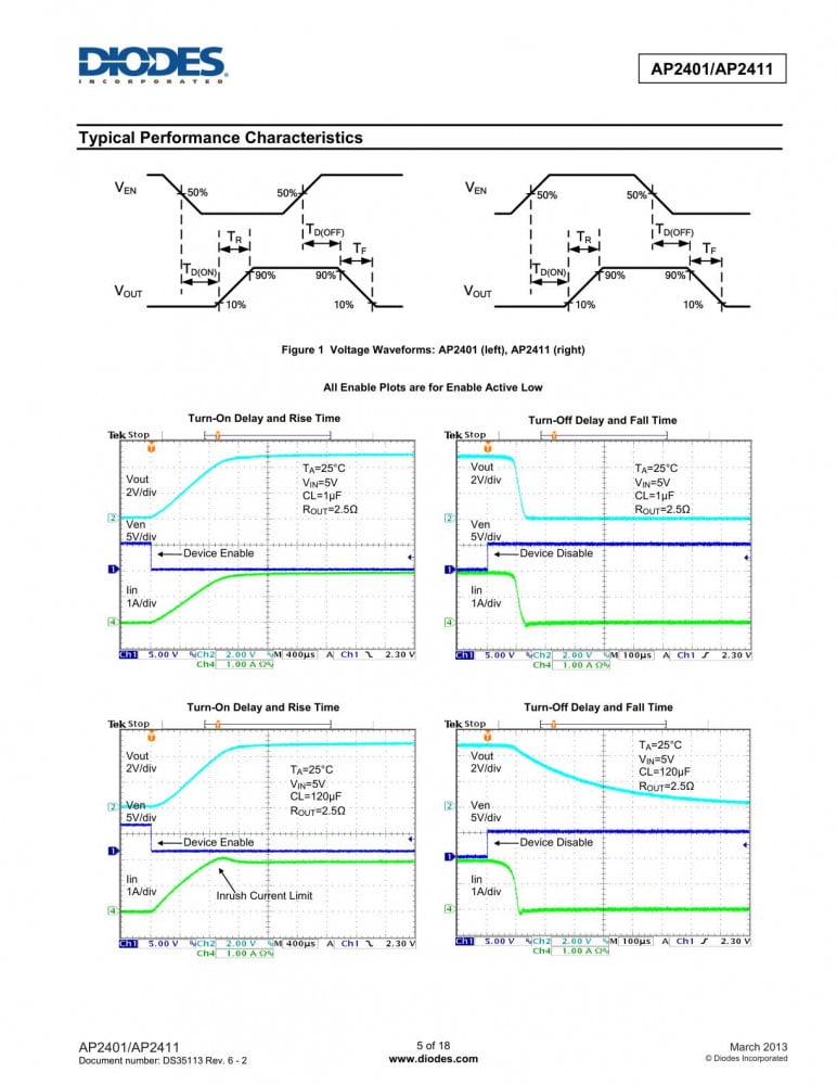 AP2411SN-7 datasheet page 5
