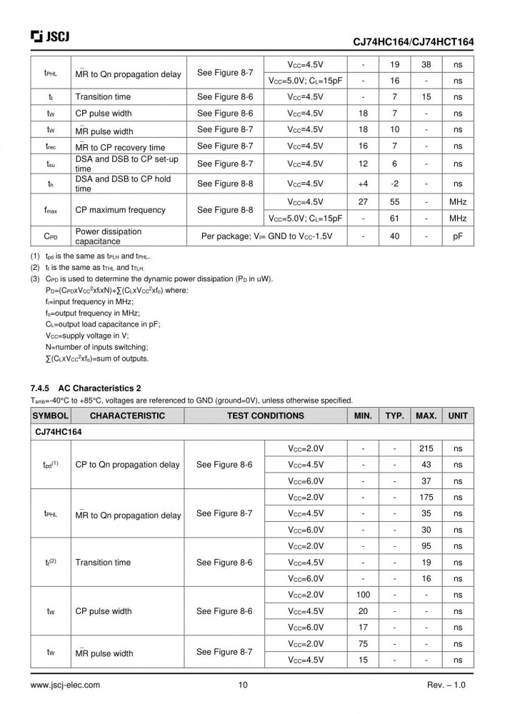 CJ74HC164ADN datasheet page 10