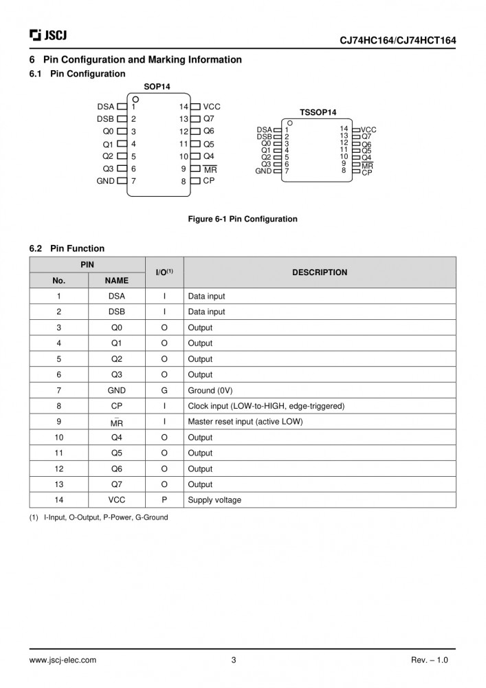 CJ74HC164ADN datasheet page 3