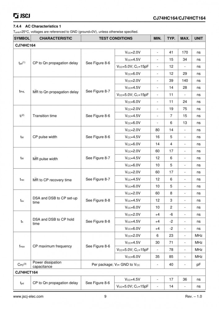 CJ74HC164ADN datasheet page 9