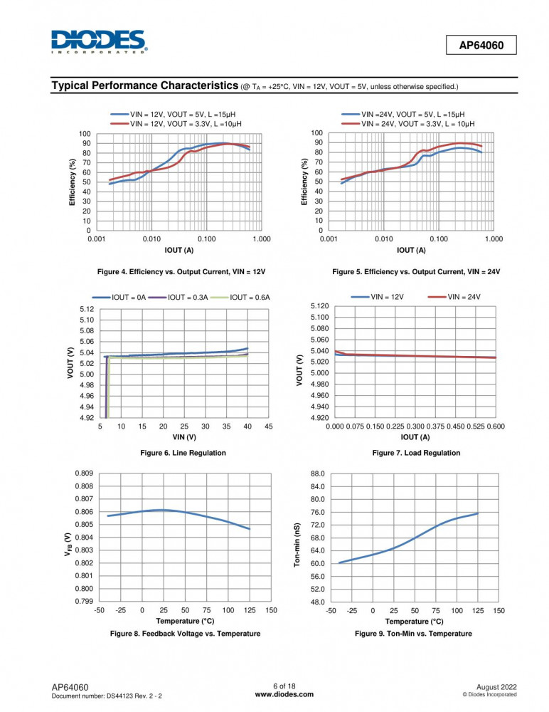 AP64060QWU-7 datasheet page 6