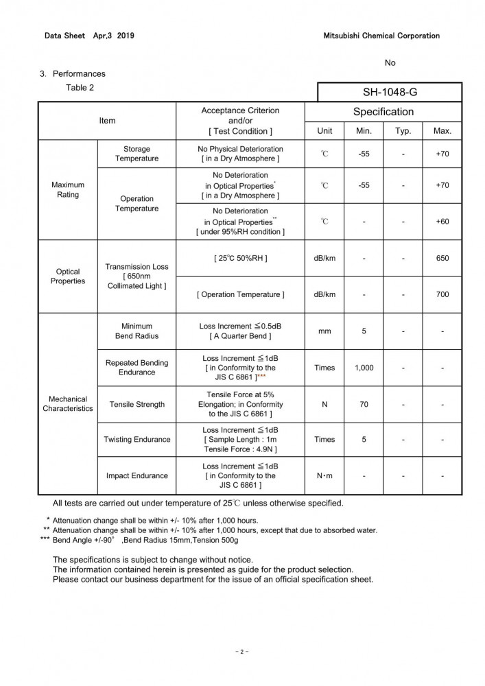SH1048 technical document page 2
