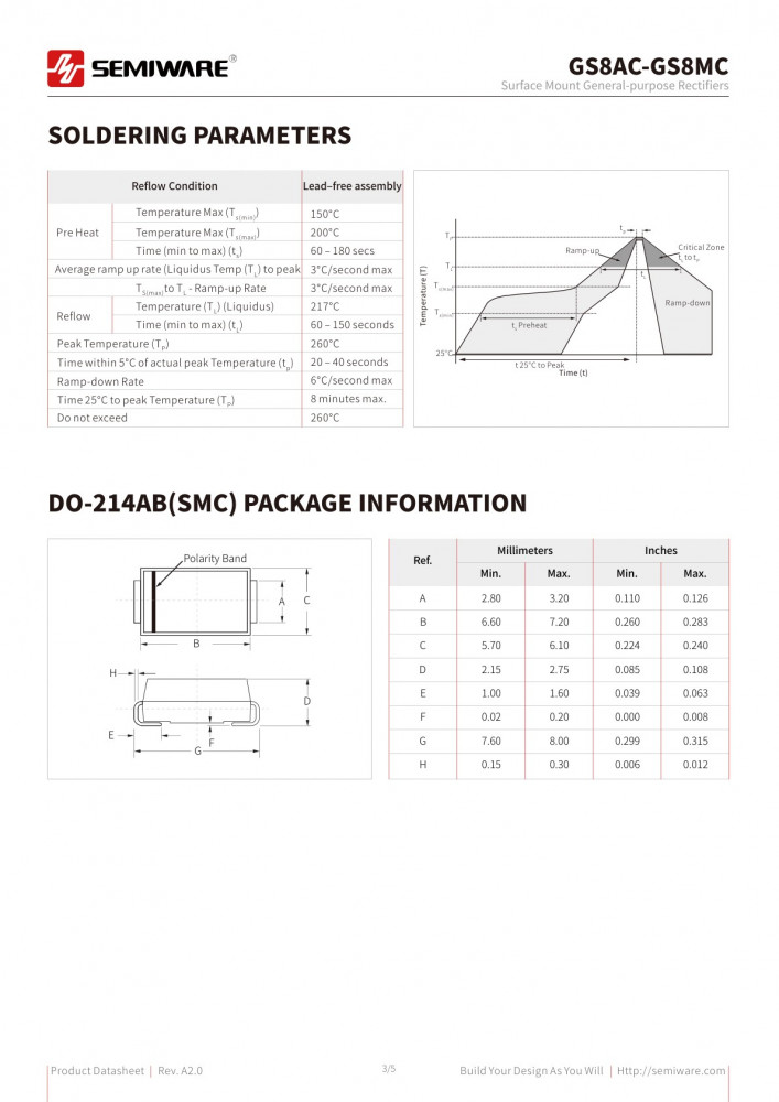 GS8DC datasheet page 3