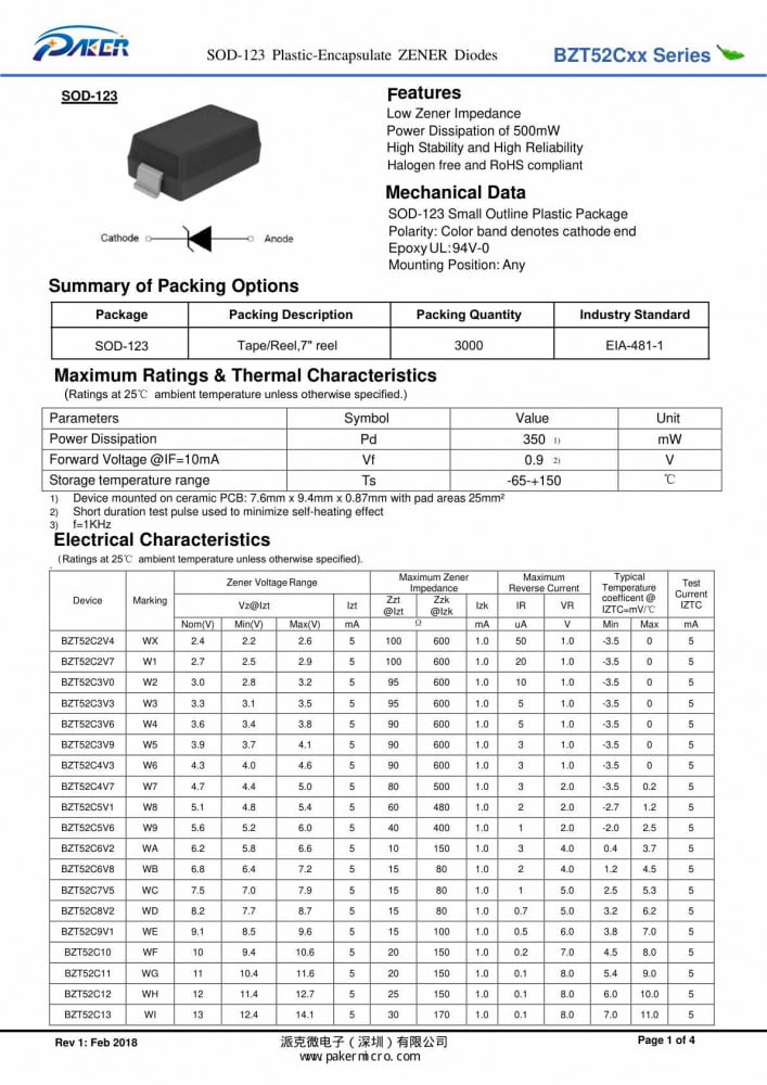BZT52C12 datasheet page 1