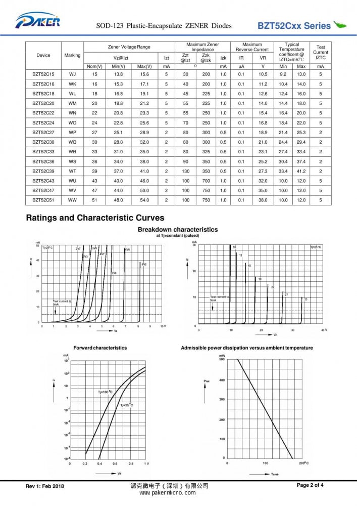 BZT52C12 datasheet page 2