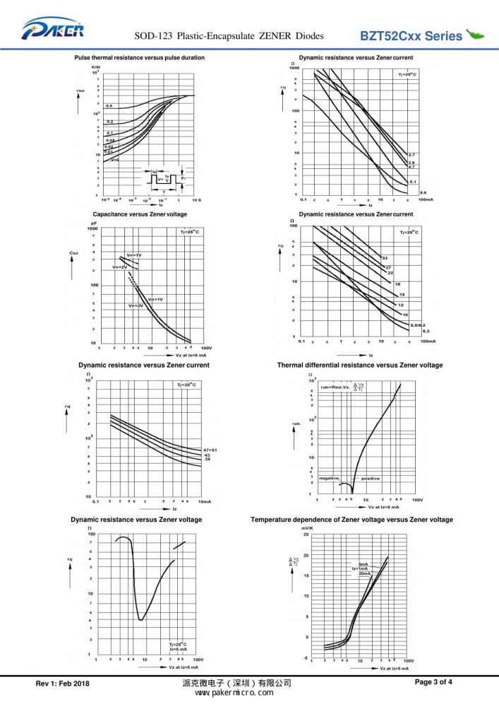 BZT52C12 datasheet page 3