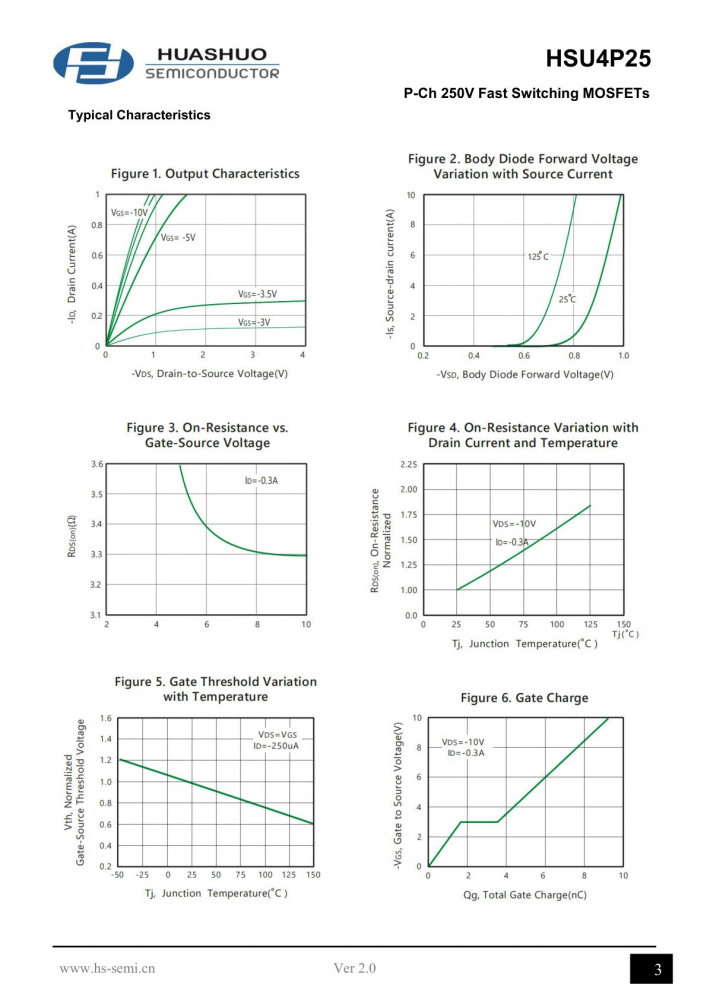 HSU4P25 datasheet page 3