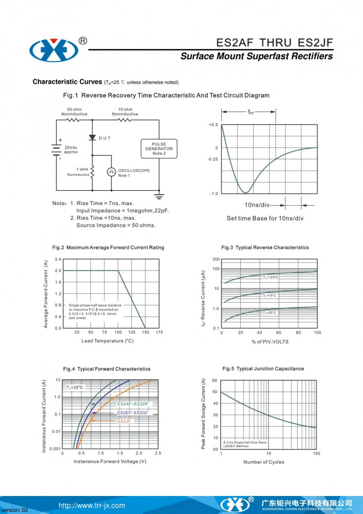 JUXING ES2GF datasheet page 2