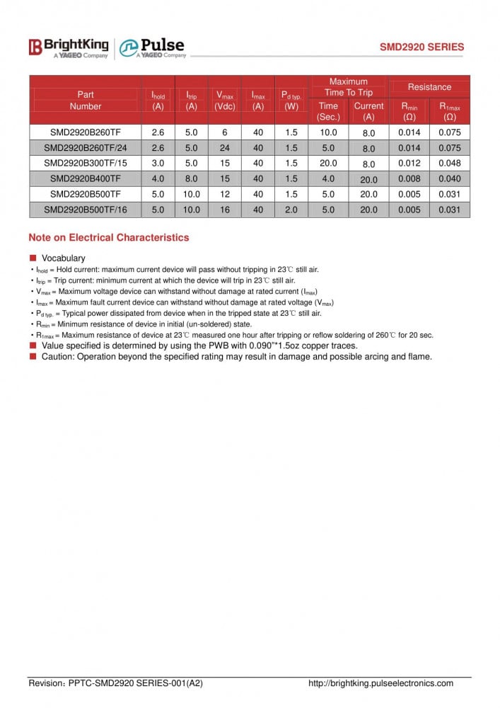 BrightKing SMD2920 series datasheet page 3