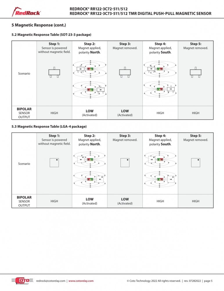RR122-3C72-512 datasheet page 5