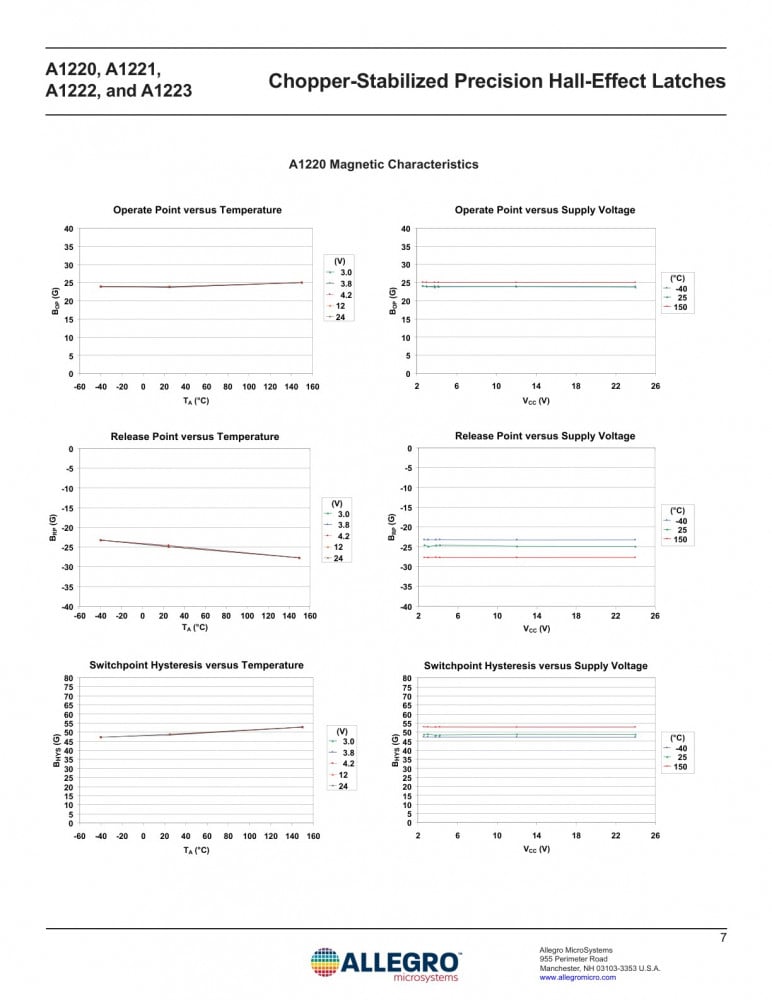 A1222LLHLX-T datasheet page 7
