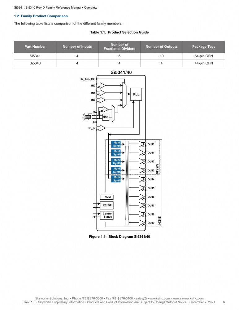 Si5341 Rev D reference manual page 6
