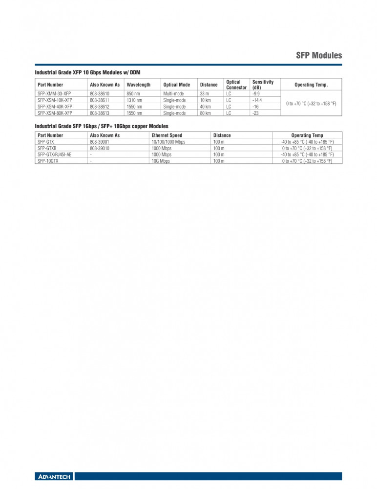 ADVANTECH SFP-XSM-LC-10K technical document page 3
