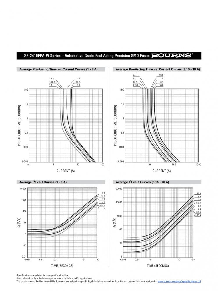 BOURNS SF-2410FPA-W datasheet page 3