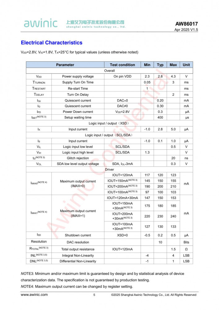 AW86017CSR datasheet page 5