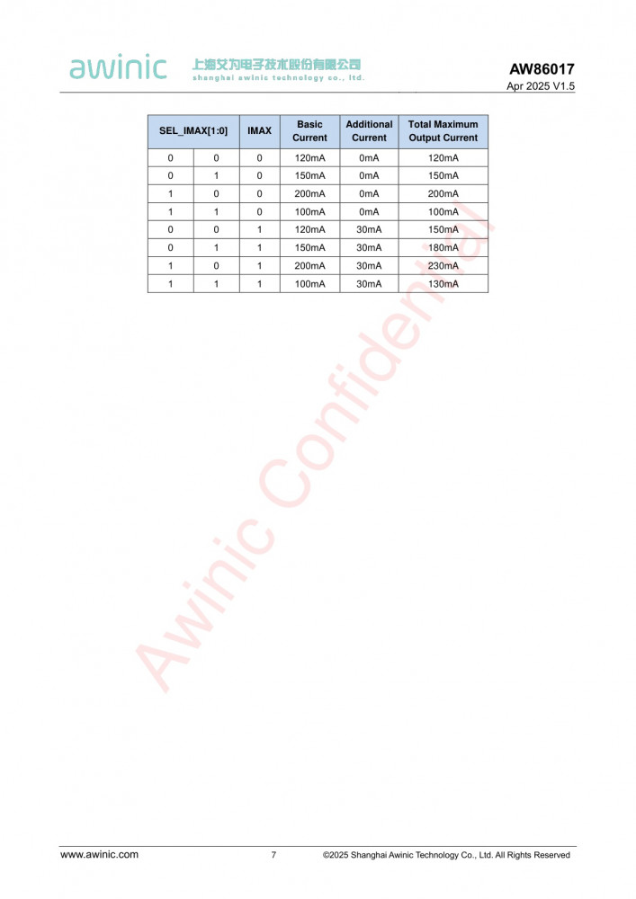 AW86017CSR datasheet page 7
