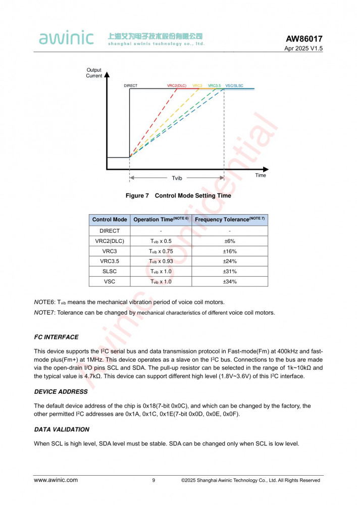 AW86017CSR datasheet page 9