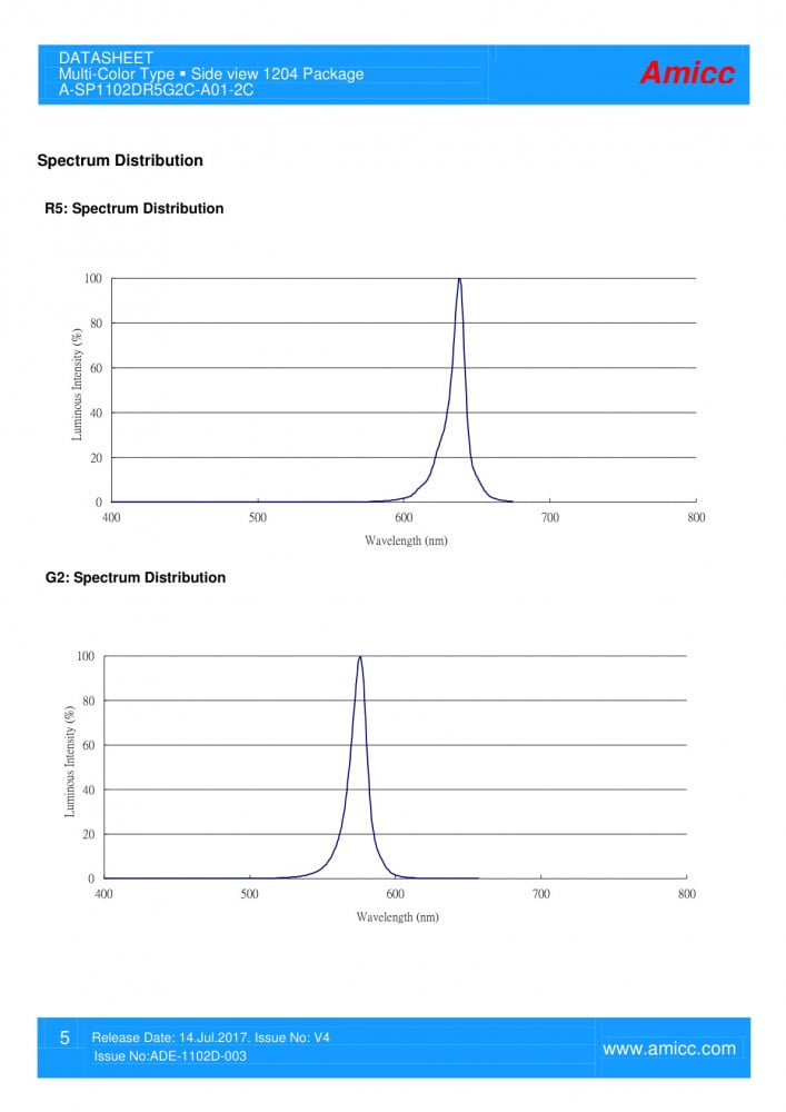 A-SP1102DR5G2C-A01-2C datasheet page 5
