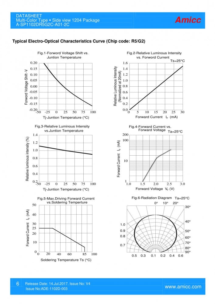 A-SP1102DR5G2C-A01-2C datasheet page 6