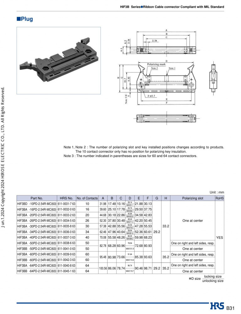 HIF3B connector catalog page 2