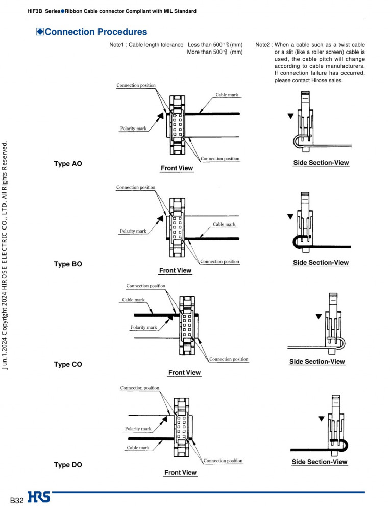 HIF3B connector catalog page 3