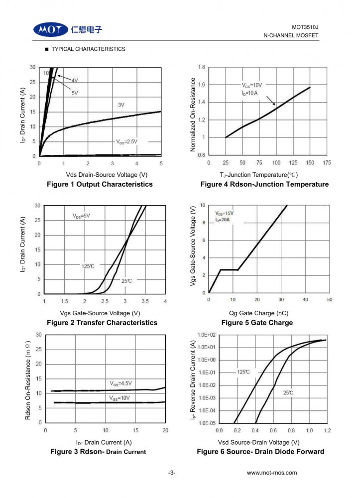 MOT3510J datasheet page 3