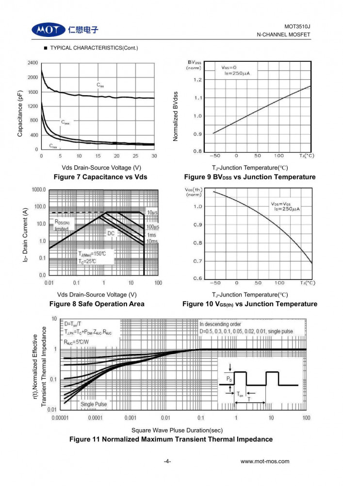 MOT3510J datasheet page 4
