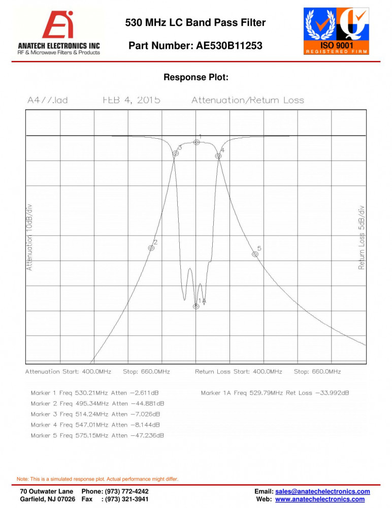 AE530B11253 simulated response plot