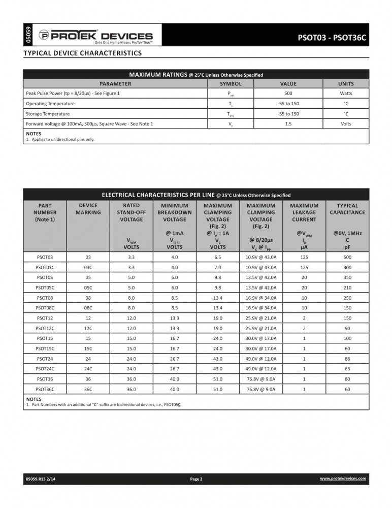 PSOT series datasheet page 2