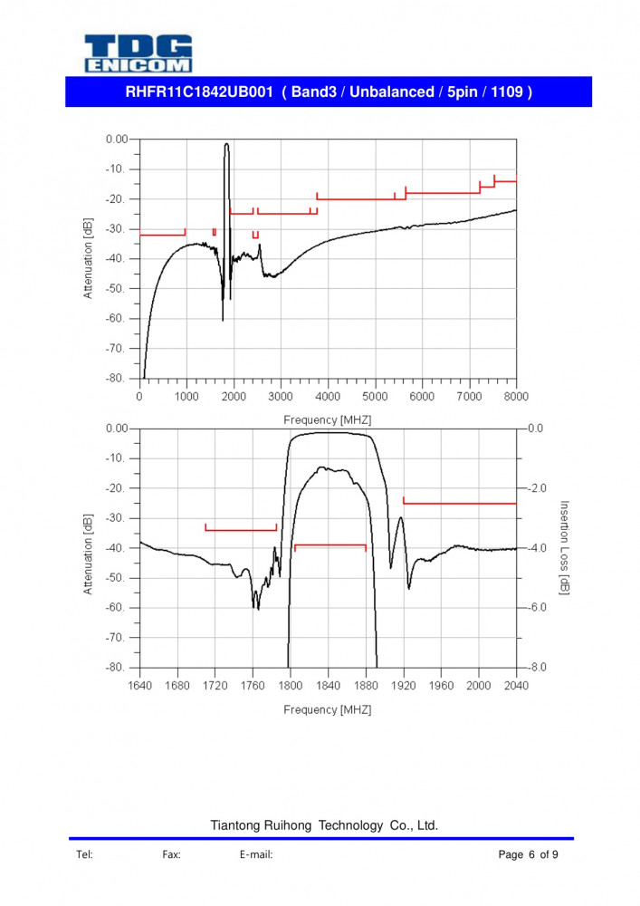 RHFR11C1842UB001 datasheet page 7