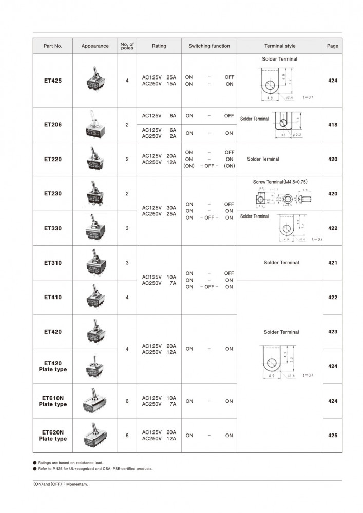 ET series document page 3