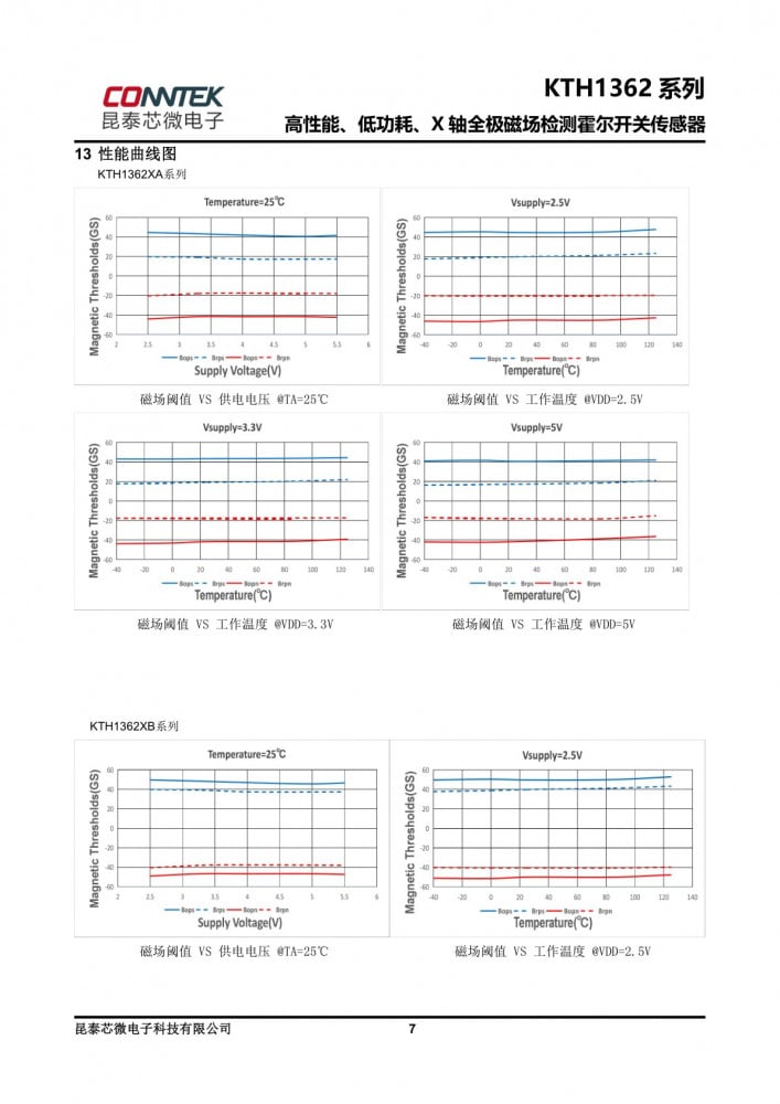 KTH1362TA-ST3 datasheet page 7