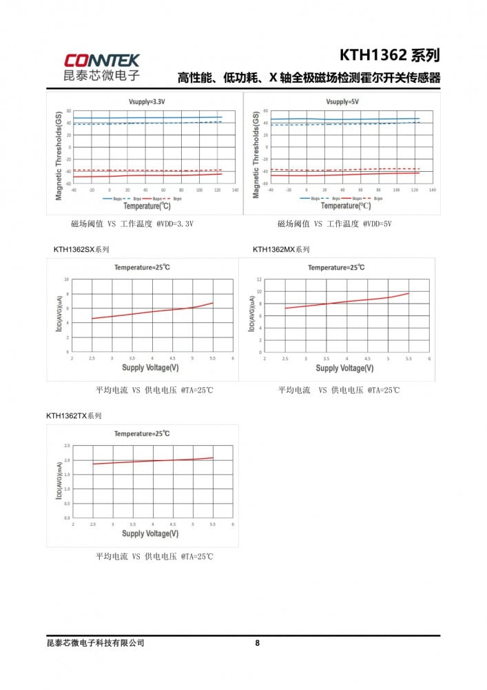 KTH1362TA-ST3 datasheet page 8