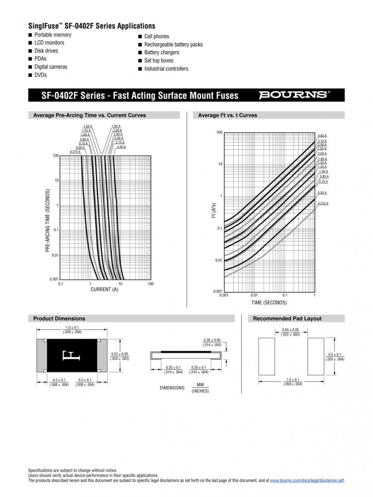 BOURNS SF-0402F datasheet page 2