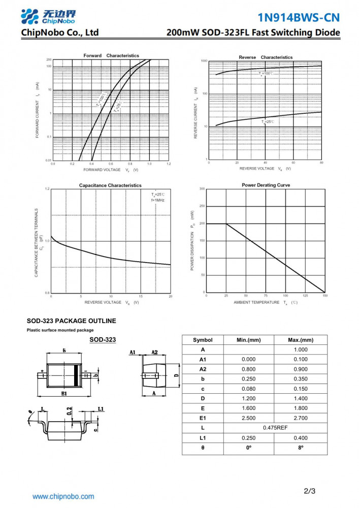 1N914BWS-CN datasheet page 2