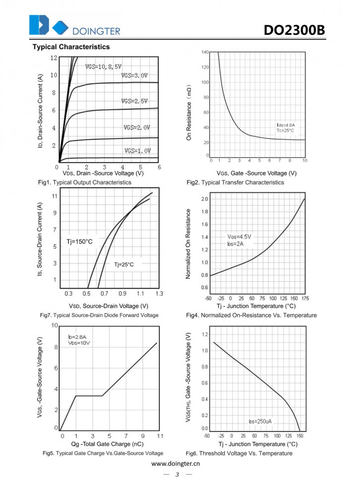 DO2300B datasheet page 3