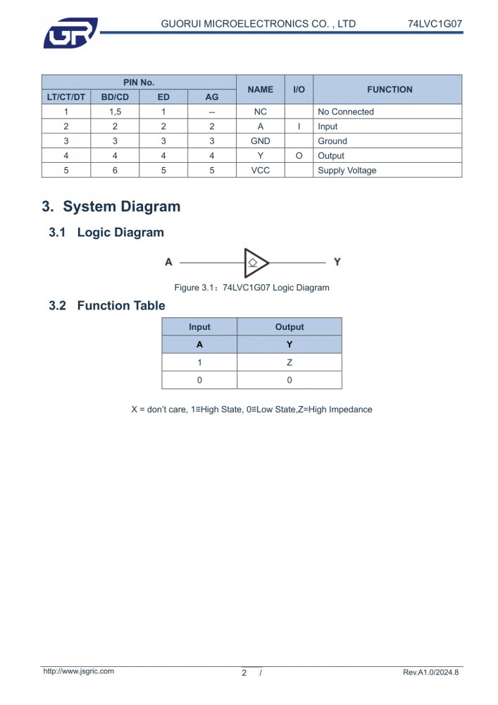 74LVC1G07 datasheet page 2