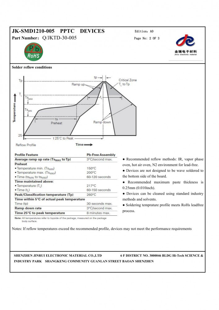 JK-SMD1210-005-30 technical document page 2