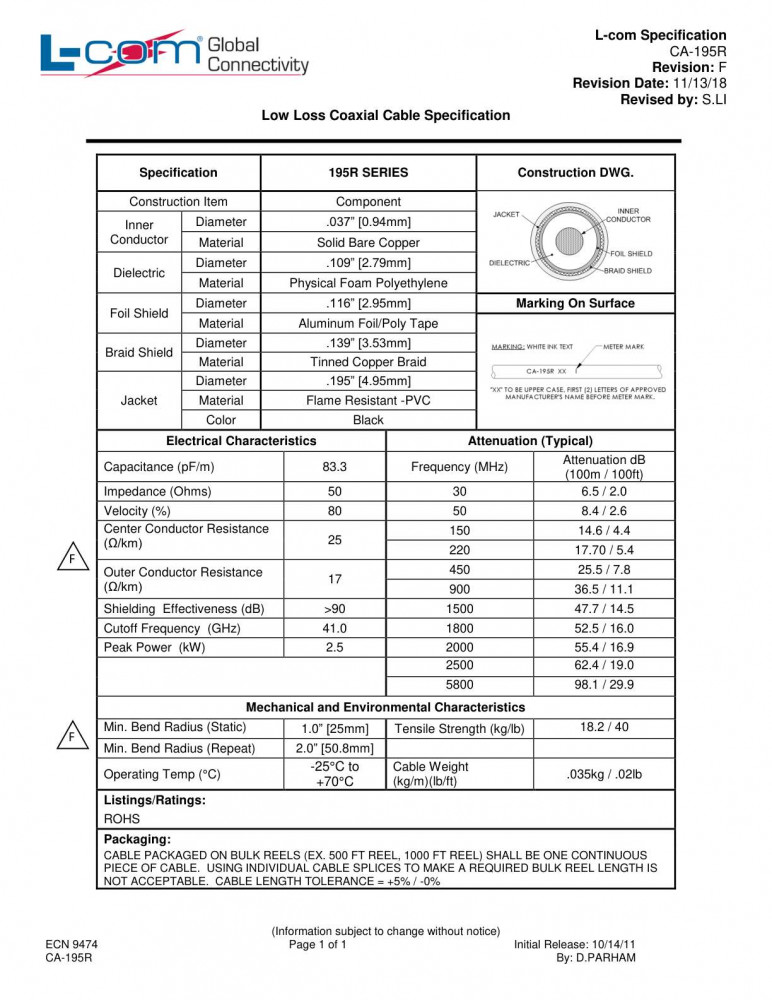CA-195R-R1K technical specification document